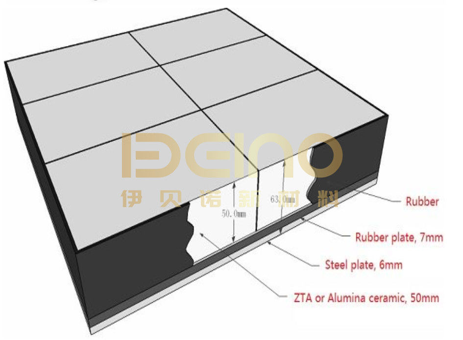 Inorganic Non Metallic Alumina Toughened Zirconia Corrosion Resistant ...